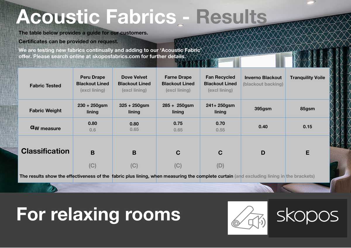 Skopos Acoustic Fabrics | Skopos Fabrics LTD.